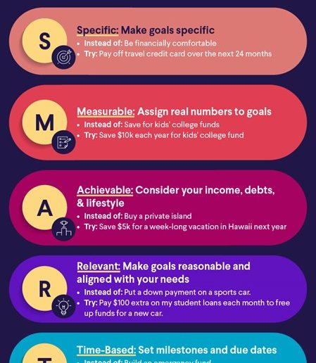 How Much Should I Save Each Month: A Realistic Guide for Beginners 2026